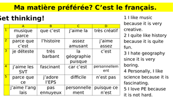 French GCSE School Subjects: mon école & les matières | Teaching Resources