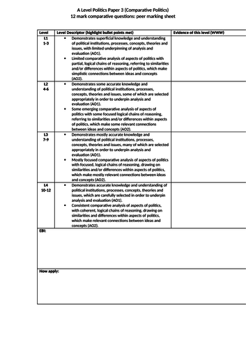 US Congress lessons: Edexcel A Level Politics (paper 3 comparative ...