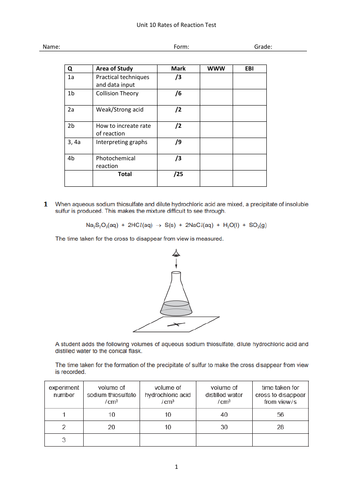 IGCSE Chemistry - Rates of Reaction | Teaching Resources