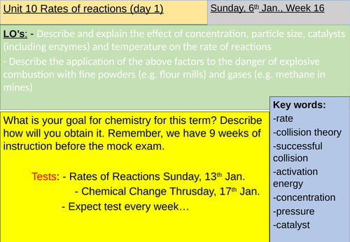 IGCSE Chemistry - Rates of Reaction | Teaching Resources