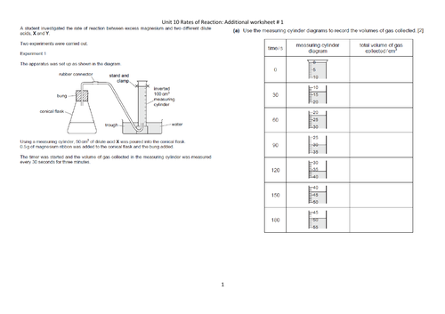IGCSE Chemistry - Rates of Reaction | Teaching Resources