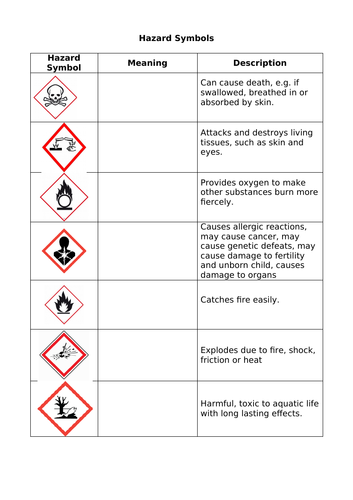KS3 Skills - Health & safety | Teaching Resources
