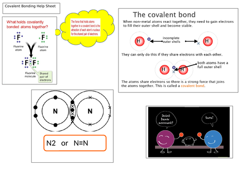Covalent and Ionic Bonding Revision | Teaching Resources