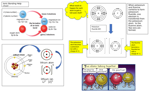 Covalent and Ionic Bonding Revision | Teaching Resources