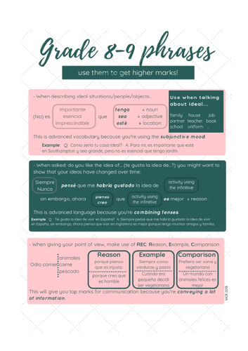 Grade 8 and 9 Spanish phrases - GCSE Spanish Writing and Speaking ...