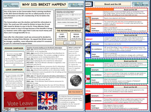 Understanding Brexit | Teaching Resources