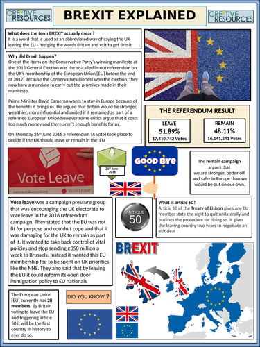 What is Brexit ? - Primary KS2 | Teaching Resources