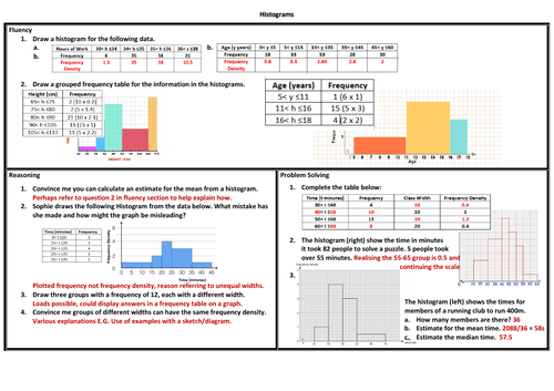 Histograms Problem Solving Mastery Worksheet | Teaching Resources