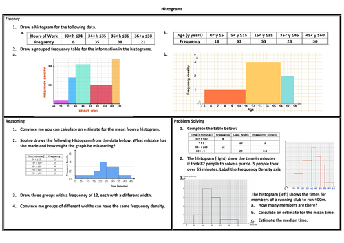 Histograms Problem Solving Mastery Worksheet | Teaching Resources