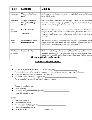 iGCSE English - Unseen Poetry (Edexcel) - Drummer Hodge Analysis ...