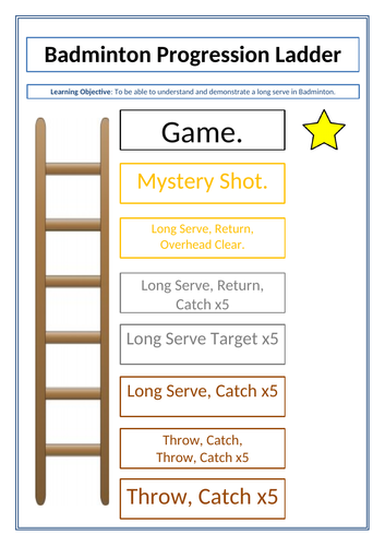Badminton Ladder Lesson Long Serve | Teaching Resources