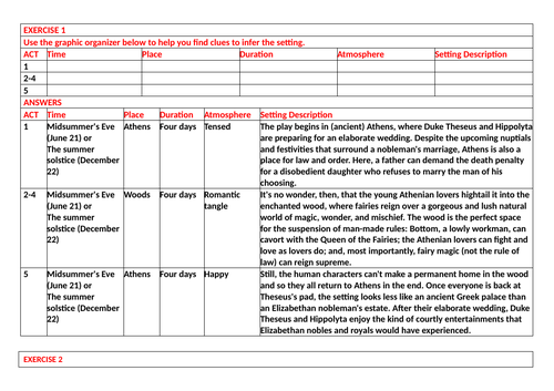 A MIDSUMMER NIGHT'S DREAM - SHAKESPEAREAN COMEDY - 25 WORKSHEETS WITH ...