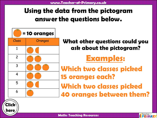 Pictograms - Year 3 | Teaching Resources