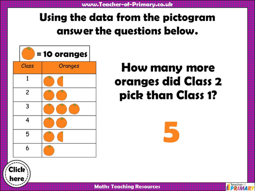 Pictograms - Year 3 | Teaching Resources