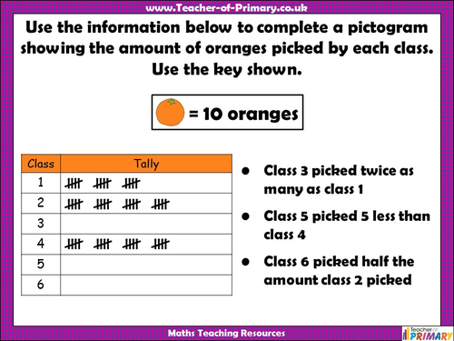 Pictograms - Year 3 | Teaching Resources