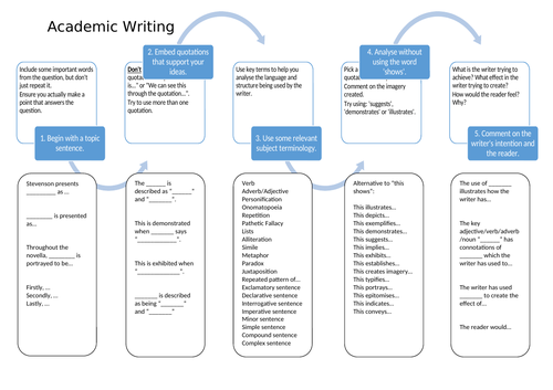 Essay Writing Skills - Academic Writing Frame - English Literature ...