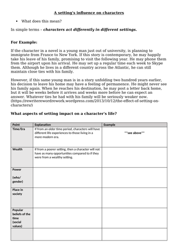 Setting - Influence - Characters | Teaching Resources