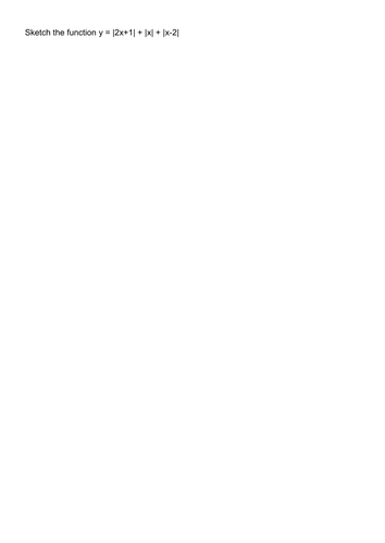 Sketching the graph of the Modulus (Sum of Modulus) | Teaching Resources