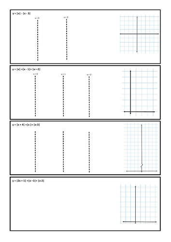 Sketching the graph of the Modulus (Sum of Modulus) | Teaching Resources
