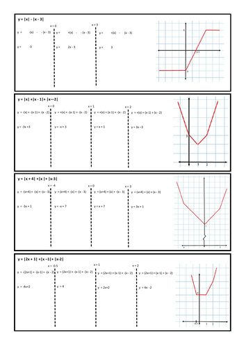 Sketching the graph of the Modulus (Sum of Modulus) | Teaching Resources