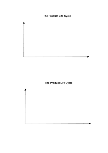 GCSE (9-1) Business 2.2 Product -Product Life Cycle whole lesson ...