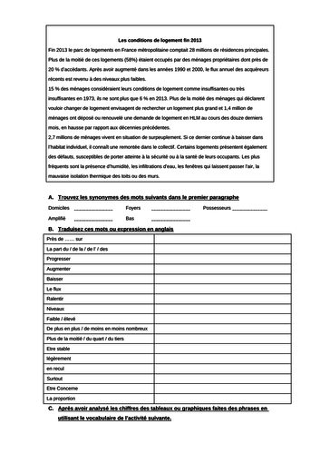 Le logement en France - French housing | Teaching Resources