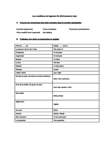 Le logement en France - French housing | Teaching Resources