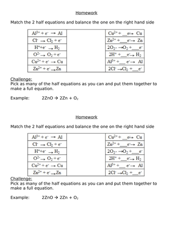 Electrolysis Half equations | Teaching Resources