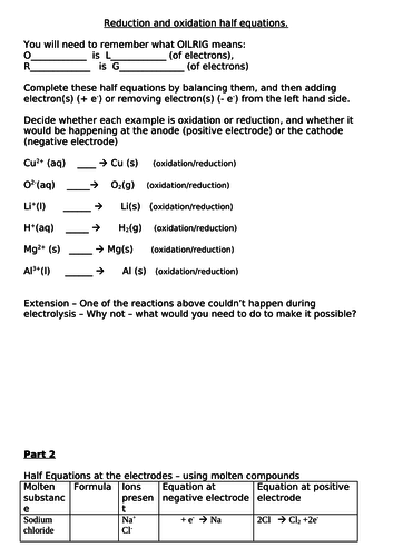 Electrolysis Half equations | Teaching Resources