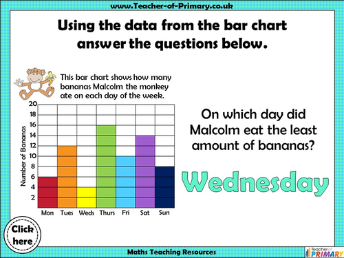 Bar Charts - Year 3 | Teaching Resources