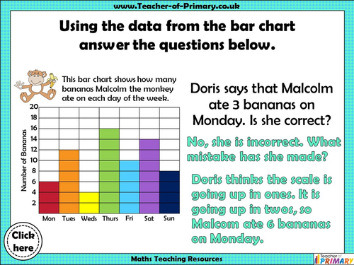 Bar Charts - Year 3 | Teaching Resources
