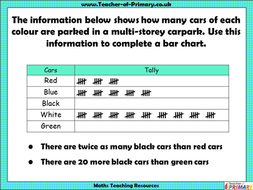 Bar Charts - Year 3 | Teaching Resources