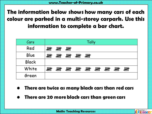 Bar Charts - Year 3 | Teaching Resources