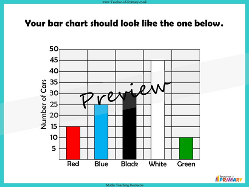 Bar Charts - Year 3 | Teaching Resources