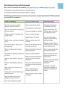 PSHE Curriculum Overview | Teaching Resources