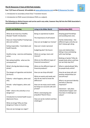 PSHE Curriculum Overview | Teaching Resources