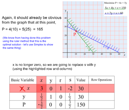 The Simplex Algorithm Explained - Decision 1 Full Lesson | Teaching ...