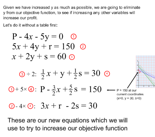 The Simplex Algorithm Explained - Decision 1 Full Lesson | Teaching ...
