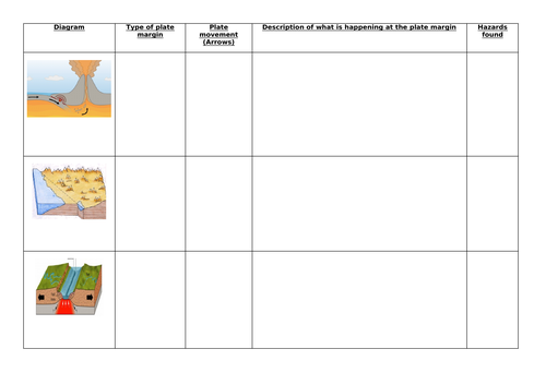 KS3 Natural Hazards Full set of lessons | Teaching Resources