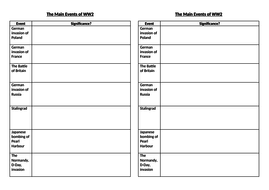 What were the main events of WW2? | Teaching Resources