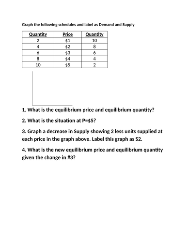 High School Economics Unit 2 - Supply, Demand, and Markets | Teaching ...