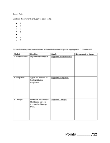 High School Economics Unit 2 - Supply, Demand, and Markets | Teaching ...