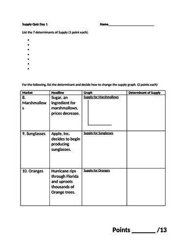 High School Economics Unit 2 - Supply, Demand, and Markets | Teaching ...