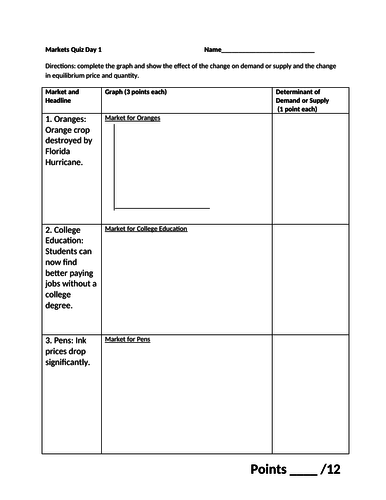 High School Economics Unit 2 - Supply, Demand, and Markets | Teaching ...