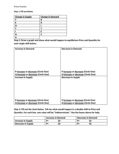 High School Economics Unit 2 - Supply, Demand, and Markets | Teaching ...