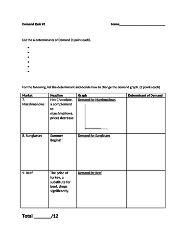 High School Economics Unit 2 - Supply, Demand, and Markets | Teaching ...