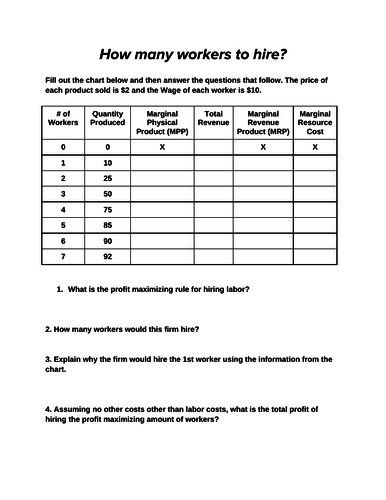High School Economics- Unit 4- Labor Markets | Teaching Resources