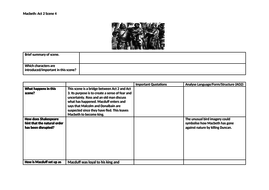 Macbeth Revision Summary Sheets | Teaching Resources