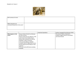 Macbeth Revision Summary Sheets | Teaching Resources