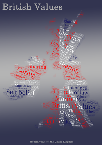 British Values & Welcome Poster Pack | Teaching Resources
